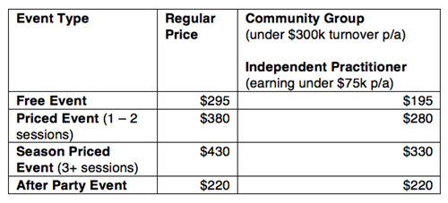 Midsumma Festival - Event Registrations